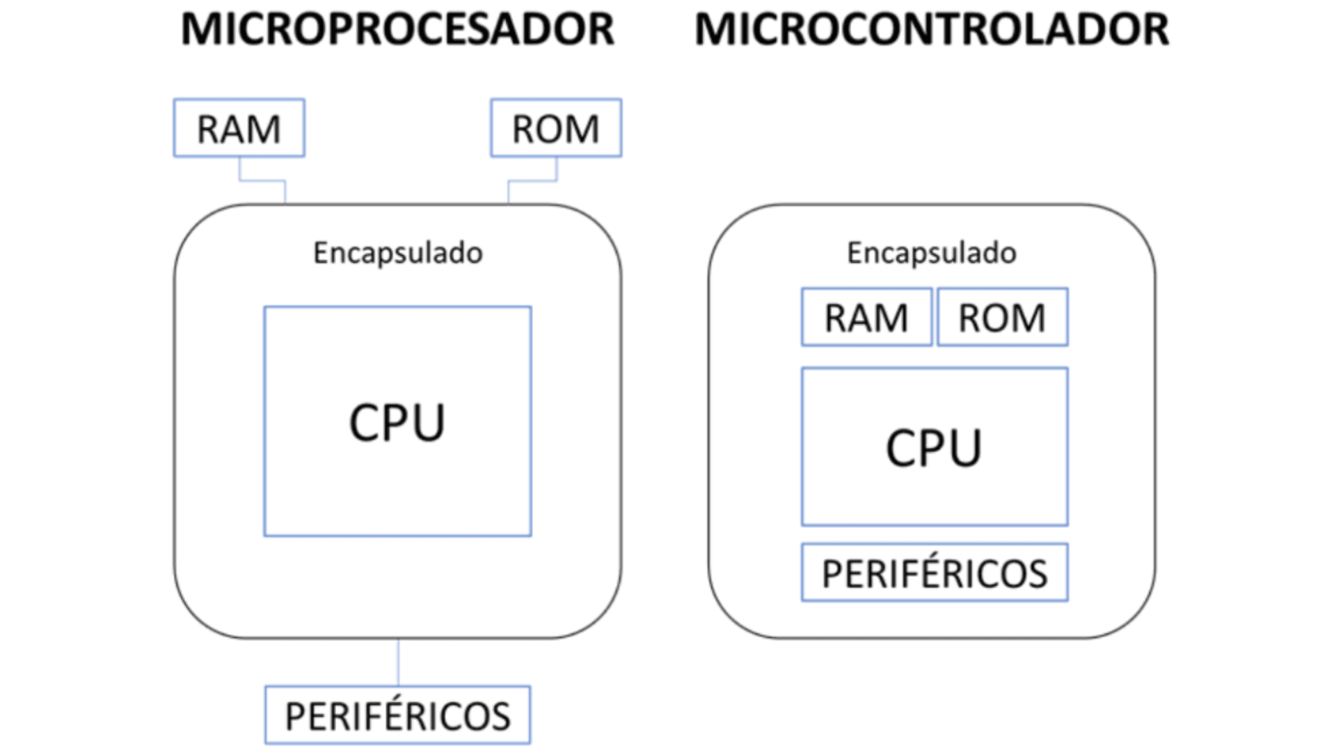 Diseño de software embebido